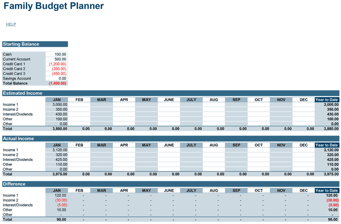 Family Budget Planner Free Budget Spreadsheet For Excel 