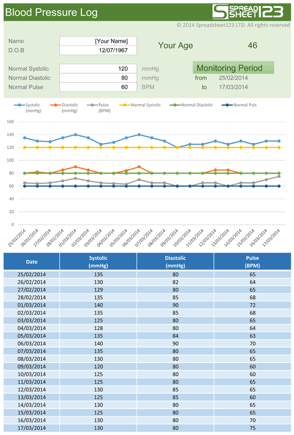 Printable Blood Pressure And Pulse Log