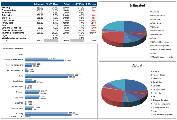 Family Budget Planner Free Budget Spreadsheet For Excel 