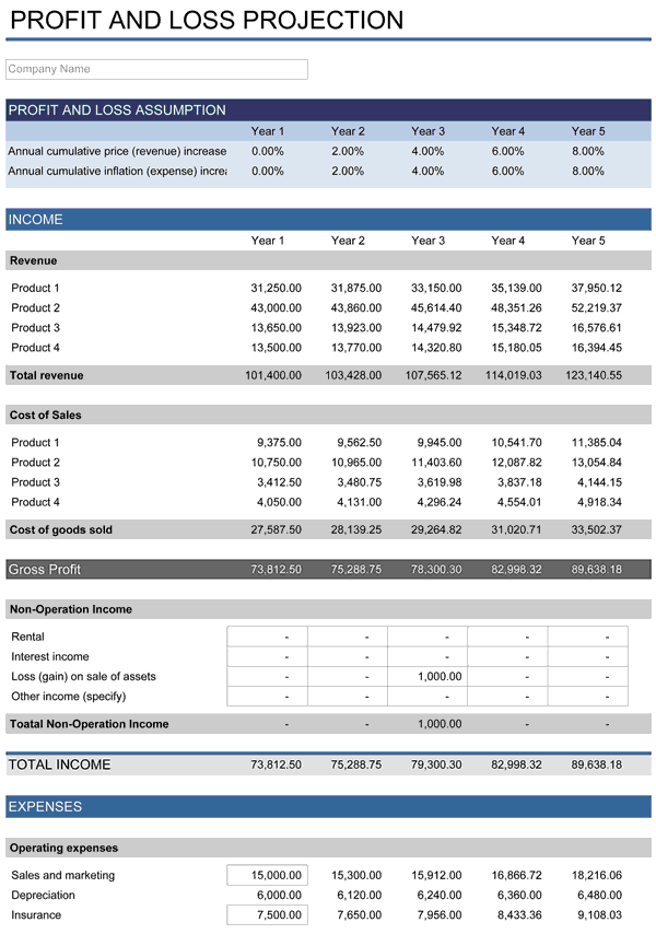 Financial Projection Template Pulp Financial Projection Template Pulp