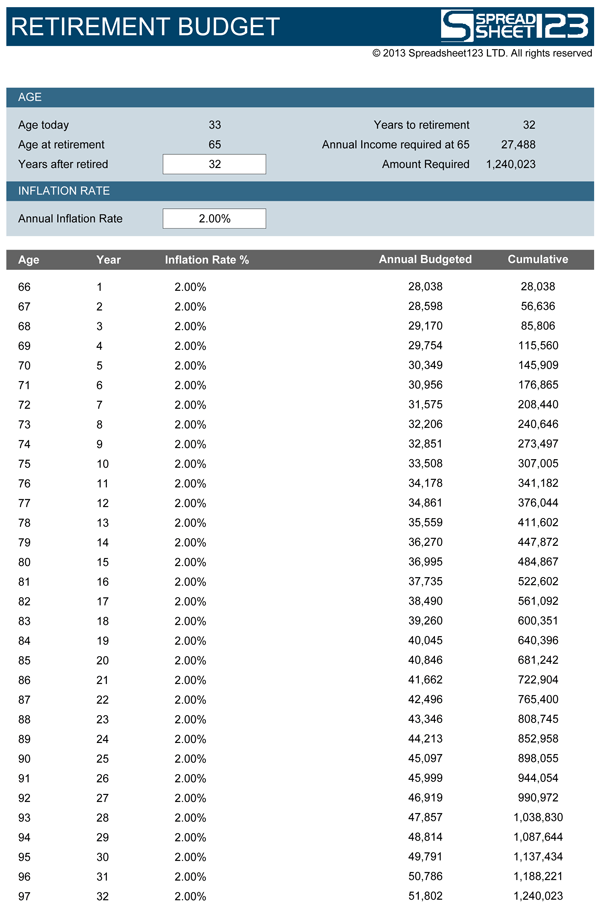 Free Retirement Budget Planner Template For Excel