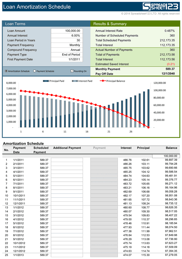 Loan Amortization Schedule Free For Excel