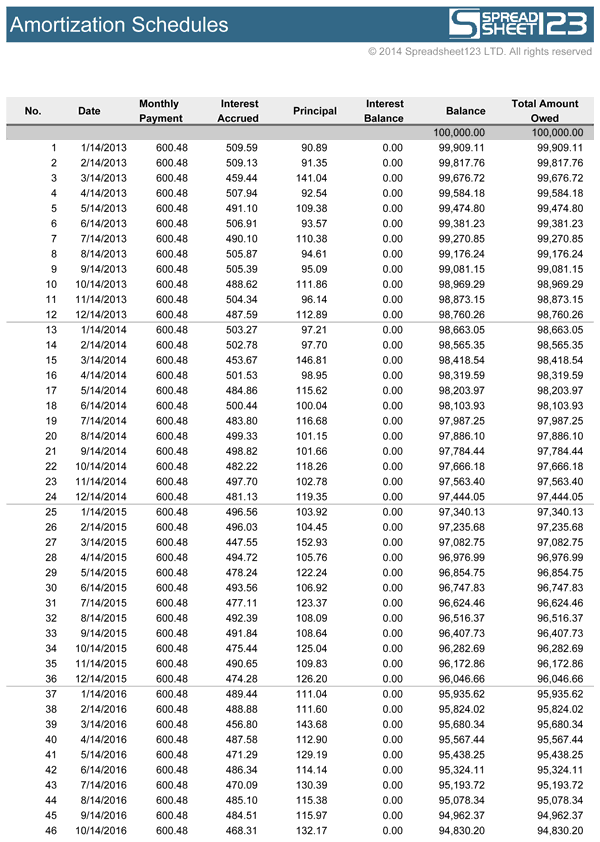 Loan calculator 4u